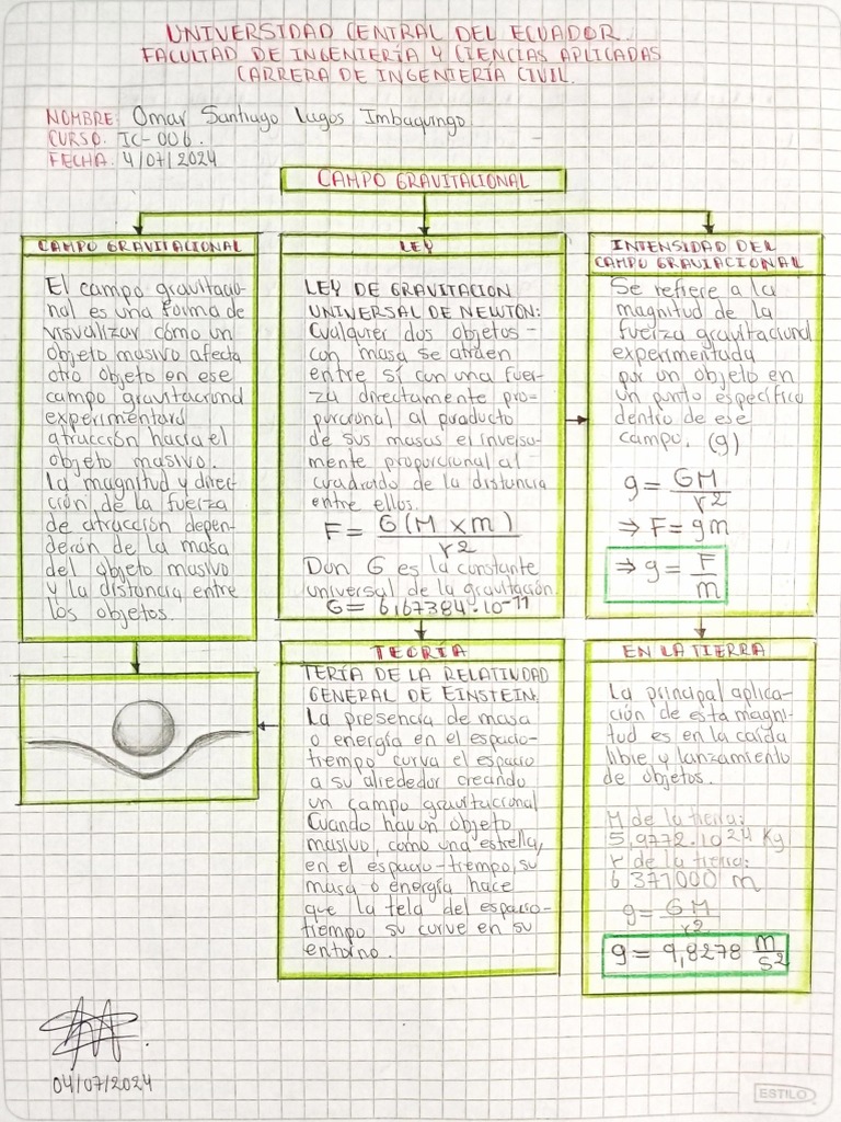 CAÍDA_LIBRE_FUNDAMENTO_CONCEPTUAL. | PDF