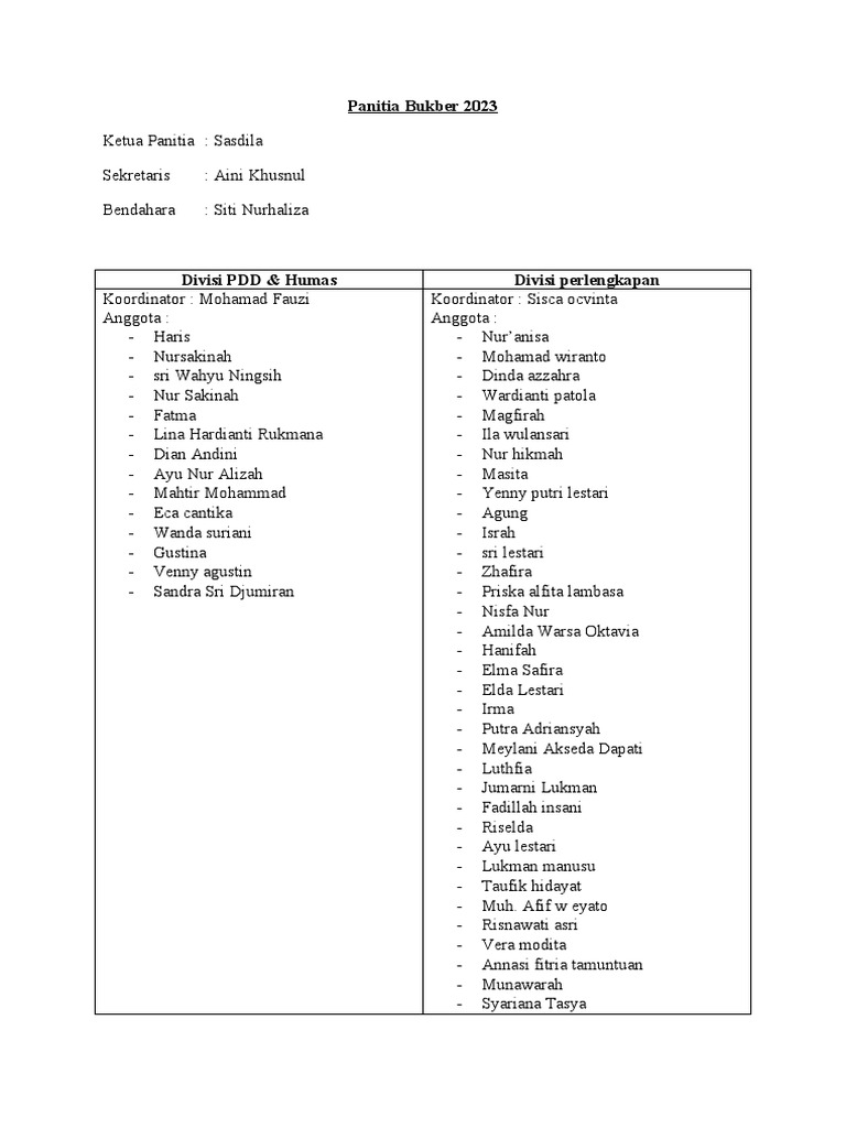 Susunan Panitia Bukber 2023 | PDF