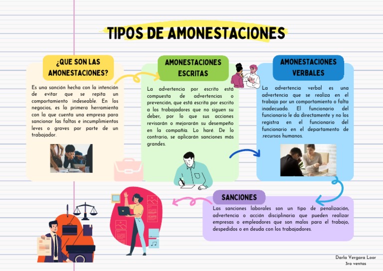 TIPOS de Amonestaciones | PDF