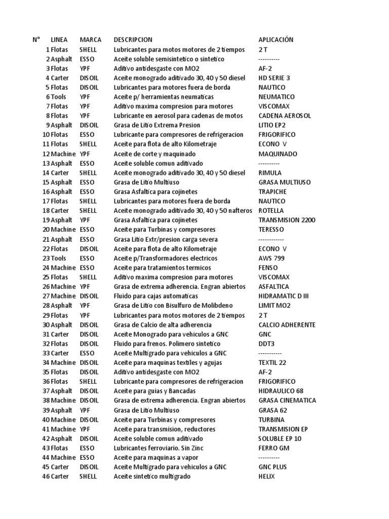 Laboratorio N 9 Tablas en Excel, Orden y Subtotales. Filtro Básicos ...