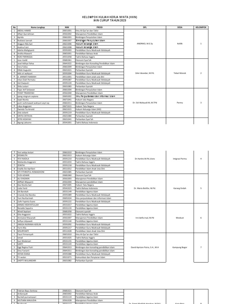 Kelompok KKN Reguler 2023 | PDF