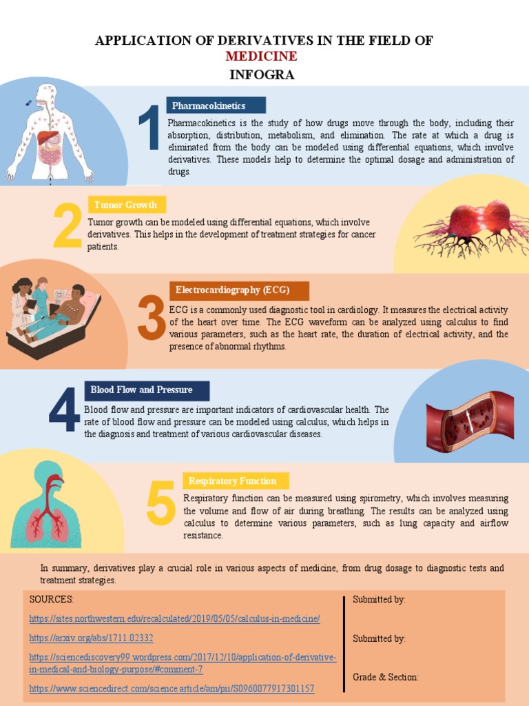 Application of Derivatives in The Field of Medicine | PDF ...