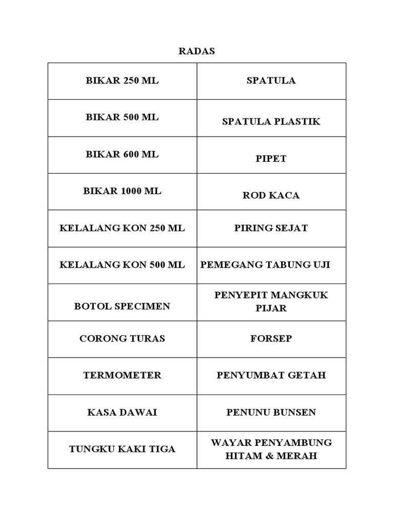 Alat dan Bahan Makmal Sains | PDF | Griya & Taman