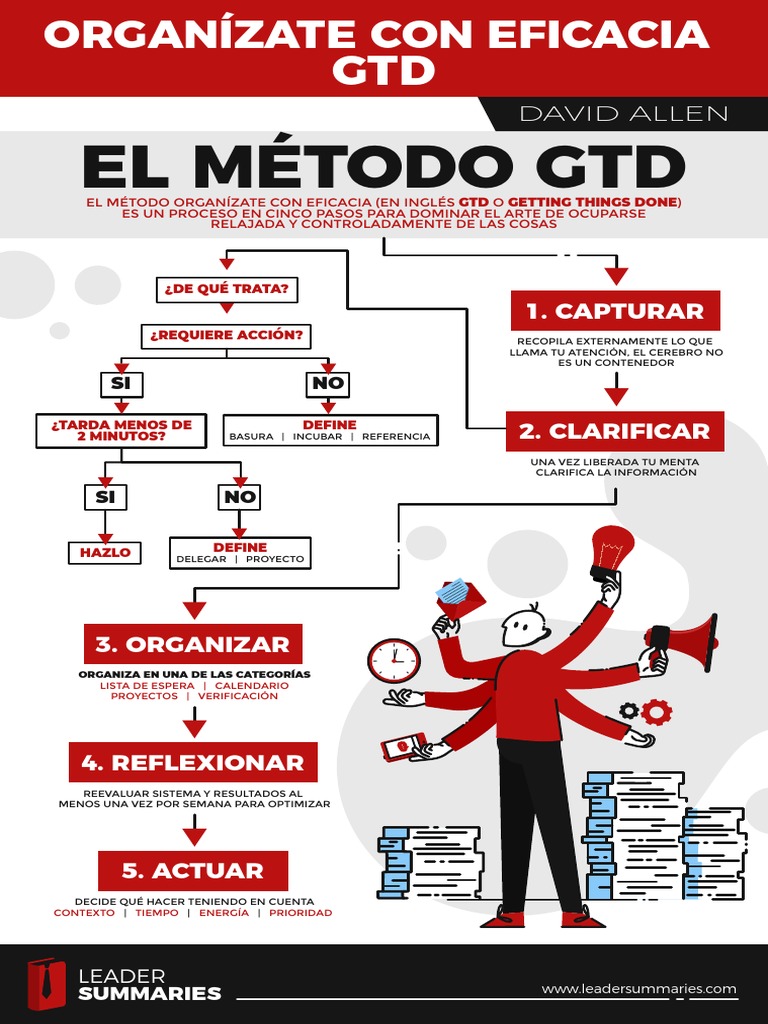 Organizate Con Eficacia | PDF