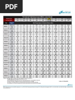 Nord-Lock Torque-Guidelines Washers Steel Metric | PDF | Screw | Nature