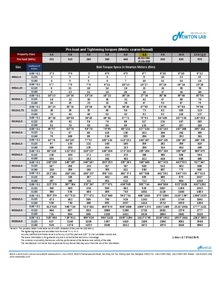 Bolt Torque Specifications Table | PDF
