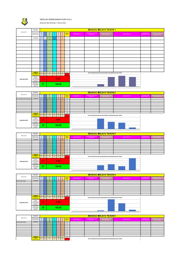 Analisis PBD Mengikut Panitia Penggal 3 2022.xlsx - Google Sheets | PDF