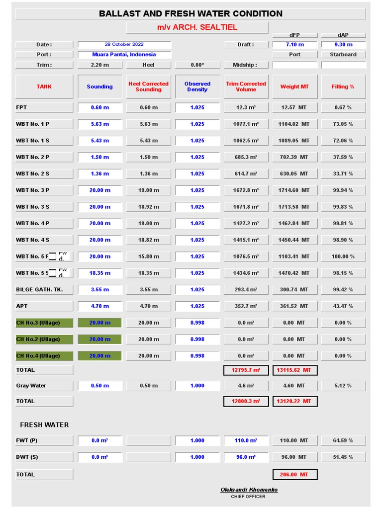 Ballast Calculation Muana Pantai Arrival | PDF | Watercraft | Shipping