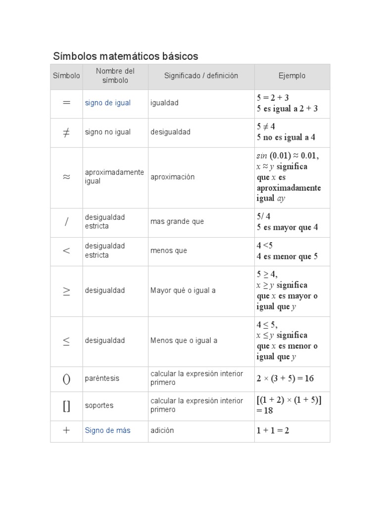 Símbolos Matemáticos Básicos | PDF