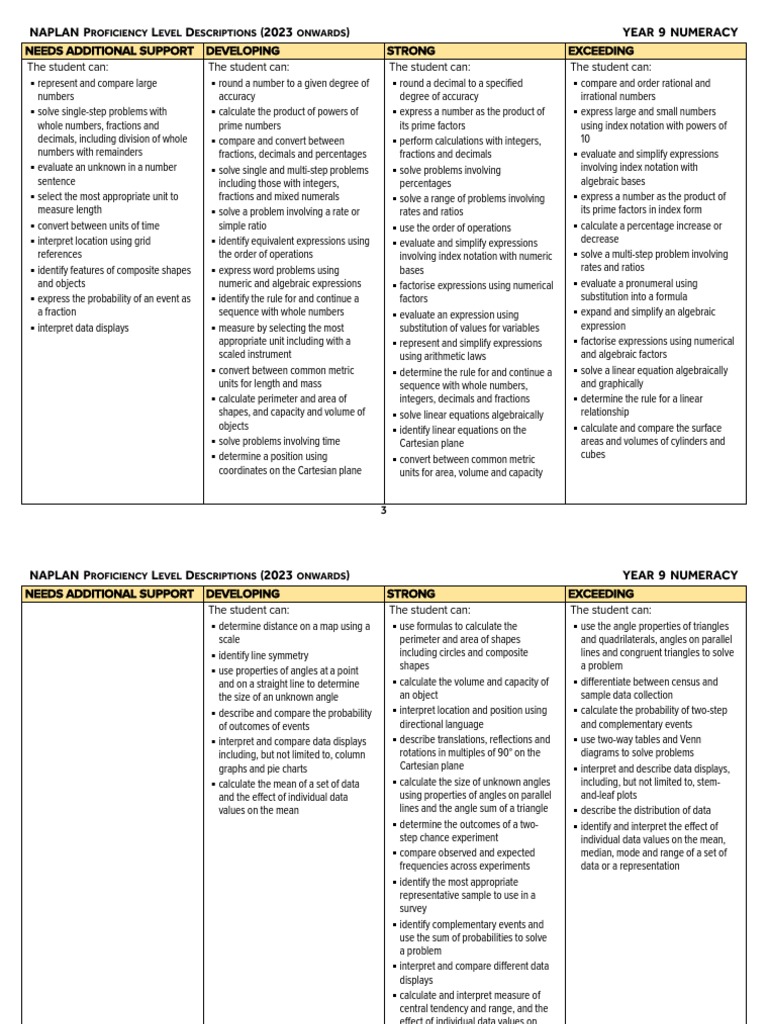 Year 9 Proficiency Level Descriptors | PDF | Area | Numbers