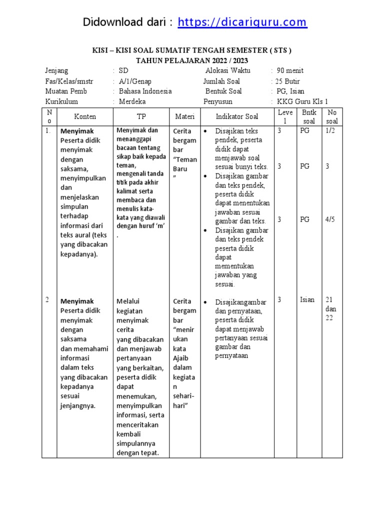 Kisi-Kisi Soal BI Kelas 1 KM | PDF