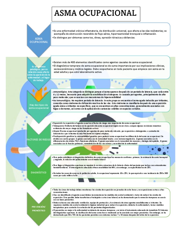 Asma Ocupacional | PDF
