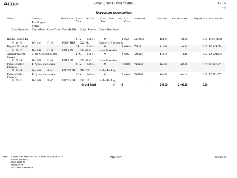 Reservation Cancellation Report Sample | PDF