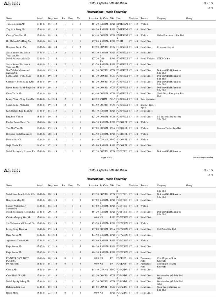 Reservations - Made Yesterday Report Sample | PDF