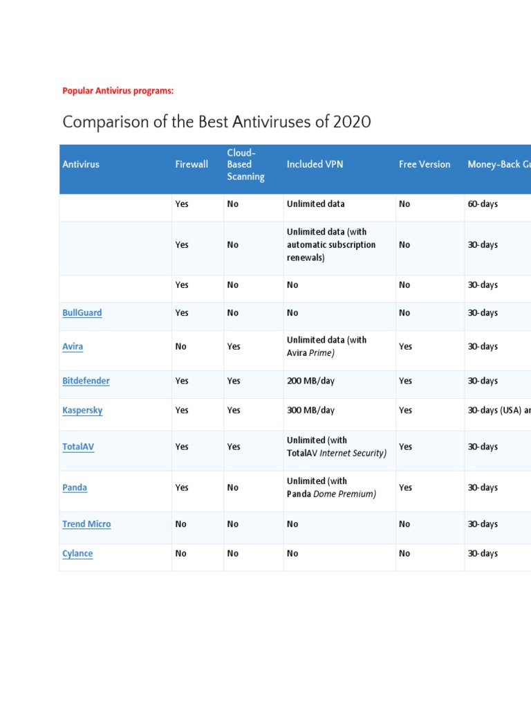 Malware Part 2 | Download Free PDF | Antivirus Software | Computer Virus Malware Part 2 | Download Free PDF | Antivirus Software | Computer Virus