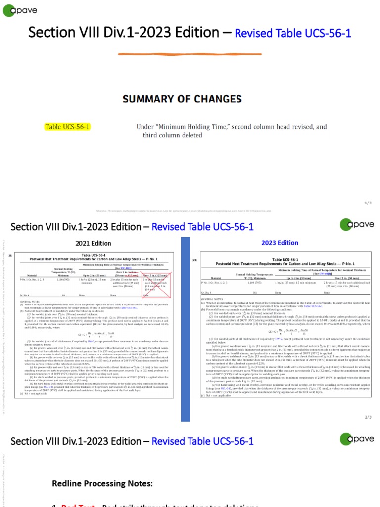 Section VIII Div.1 - 2023 Edition - Revised Table UCS-56-1-Shared | PDF