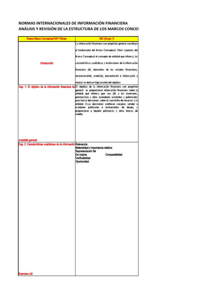 Resumen NCIF Matriz Sector Público y Privado | PDF