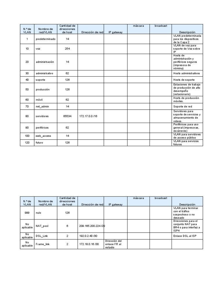 Plantilla Esquema de Direccionamiento IP | PDF | Dirección IP ...