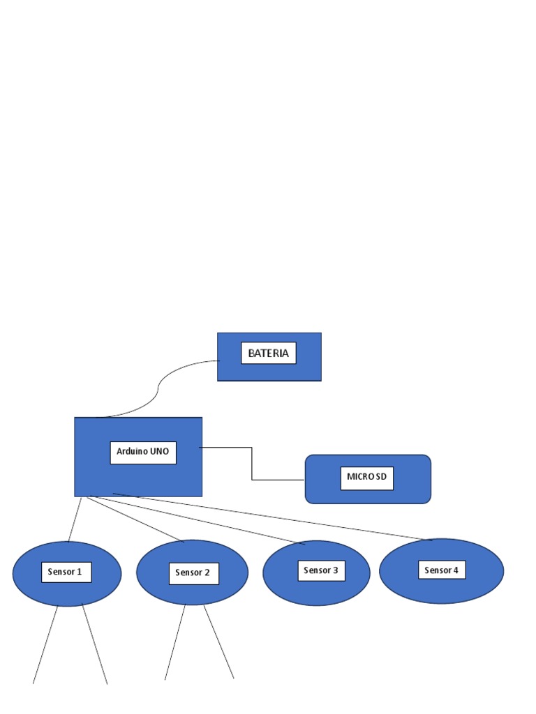 Diagrama de Bloques | PDF