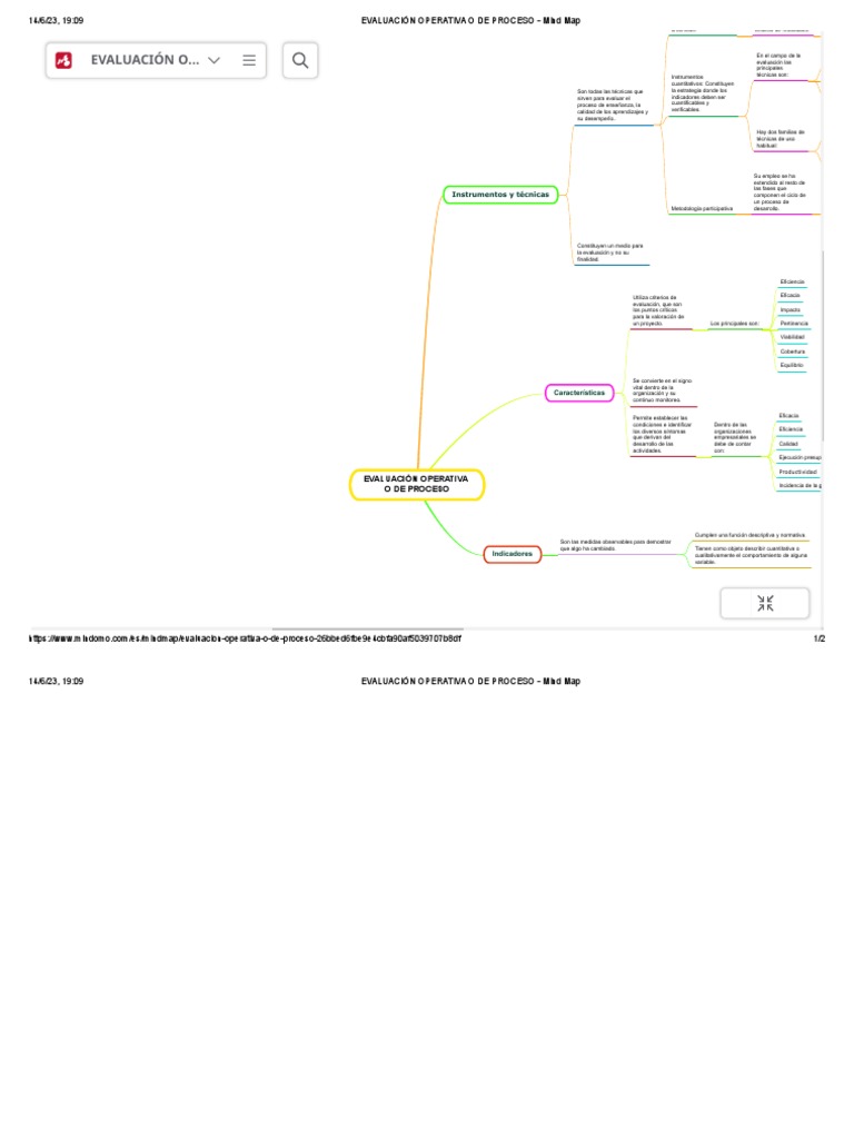 EvaluaciÓn Operativa O De Proceso Mind Map Pdf Evaluación Business 7546