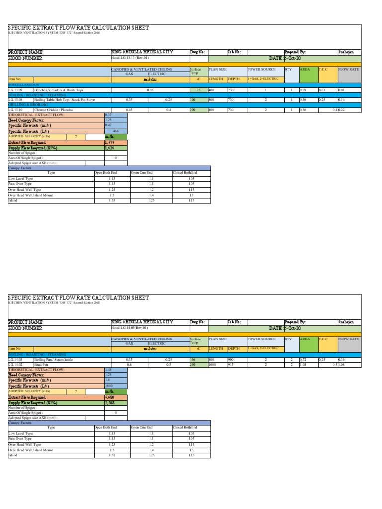 Air Flow Calculation DW172 | PDF | Grilling | Oven