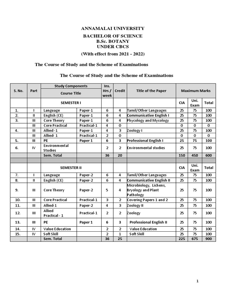 B.Sc. Botany | PDF | Cell (Biology) | Chromosome