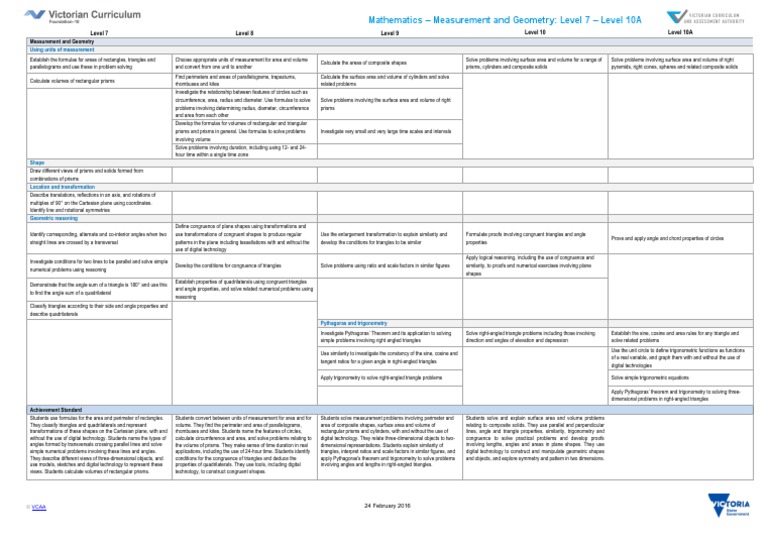 Geometry & Measurement Curriculum Guide | PDF | Area | Triangle