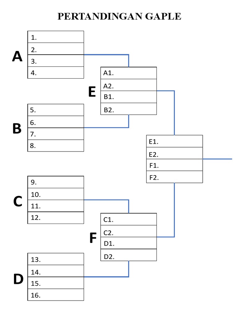 Bagan Pertandingan GAPLE UNTUK 16 | PDF