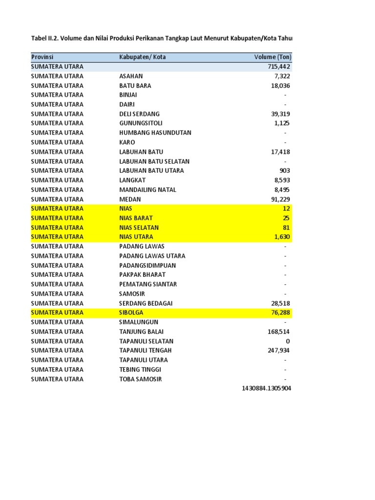 Tabel II.2. Volume Dan Nilai Produksi Perikanan Tangkap Laut Menurut Kabupaten - Kota, 2017 | PDF