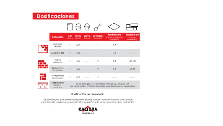 Cal Hidra Dosificacion | PDF