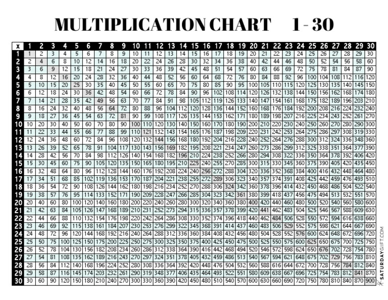 Multiplication Chart 1 To 30 PDF Green 30x30 Times Table Printable ...
