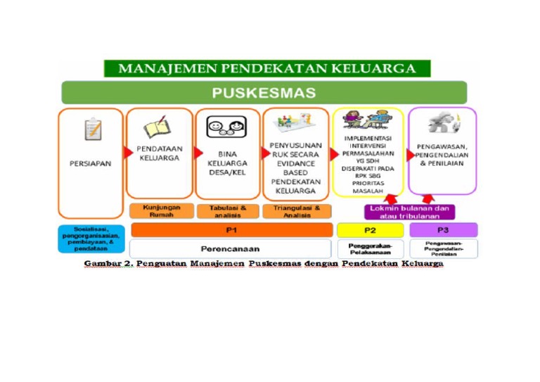 Gambar Pis PK | PDF