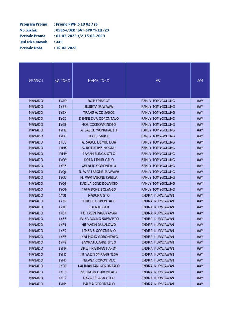 PWP Tebus 5,10,15rb Periode 1-15 Maret 2023 | PDF | Indonesia | Indonesian People