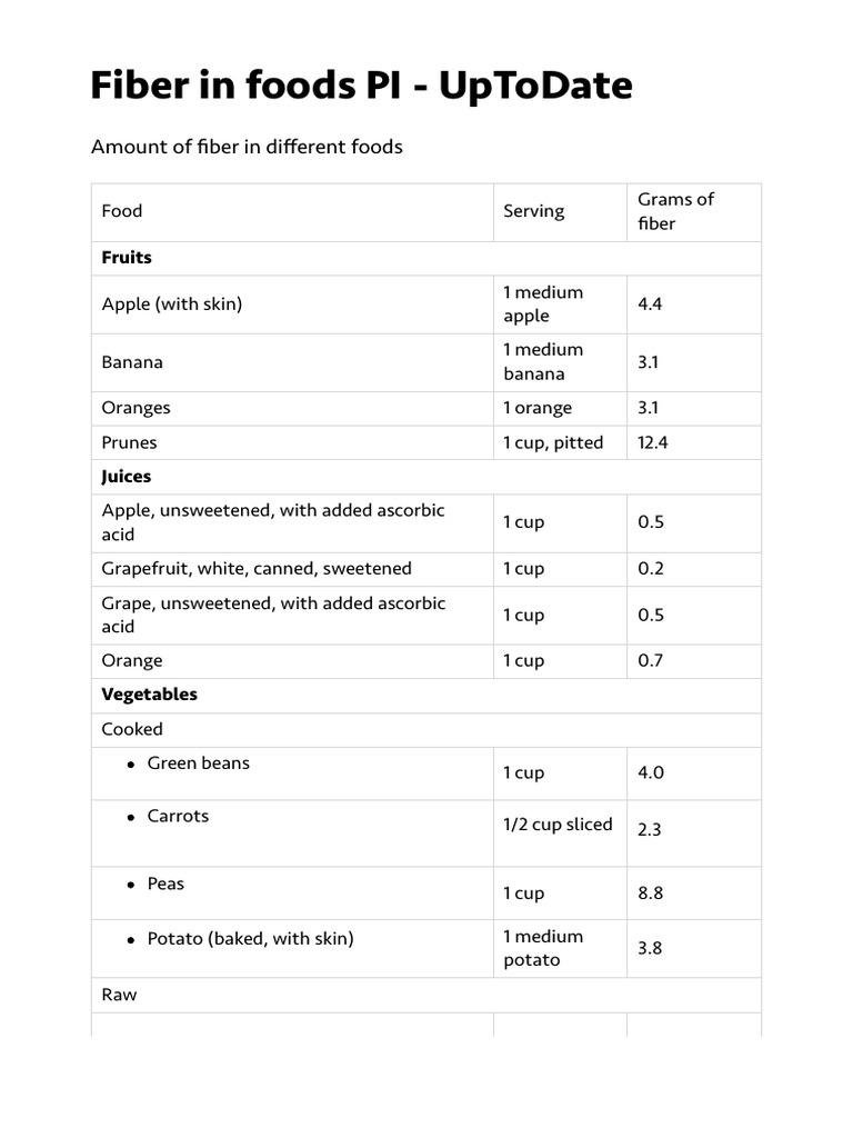 Fiber in Foods PI - UpToDate | PDF | Bean | Pasta