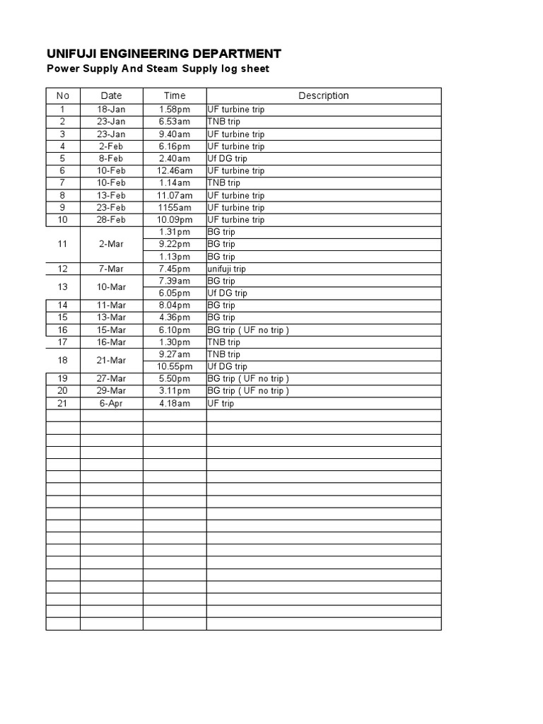Utility Disruption Log Sheet | PDF