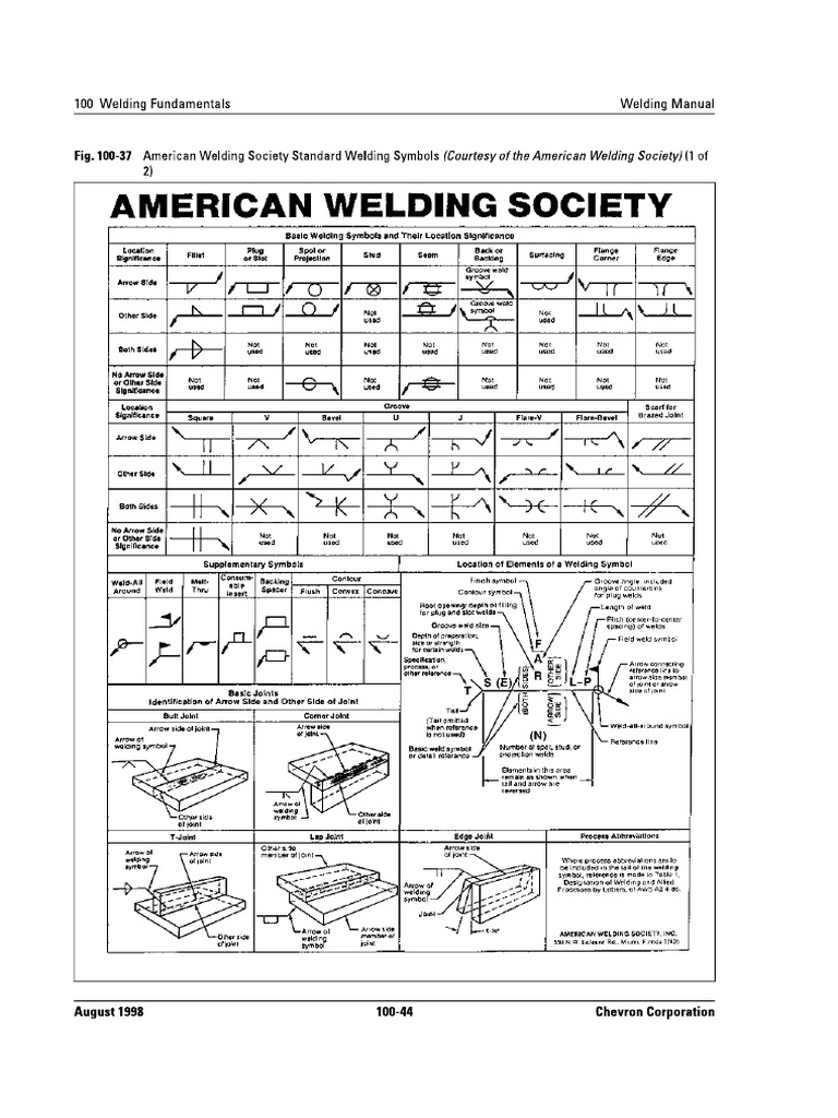 Standard Welding Symbol | PDF