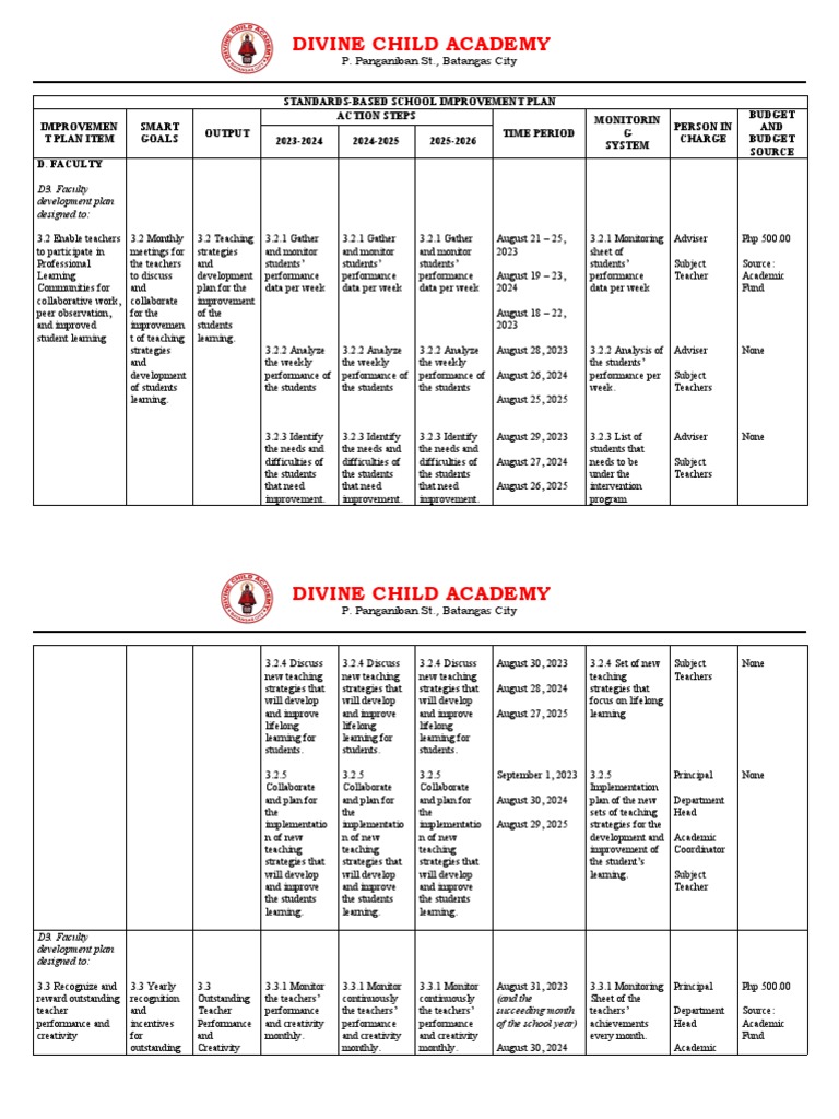 Divine Child Academy: D3. Faculty Development Plan Designed To | PDF | Teachers | Learning