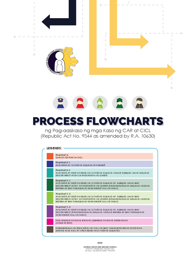 Dokumen.tips Final Icmp Process Flowcharts Filipino Version | PDF