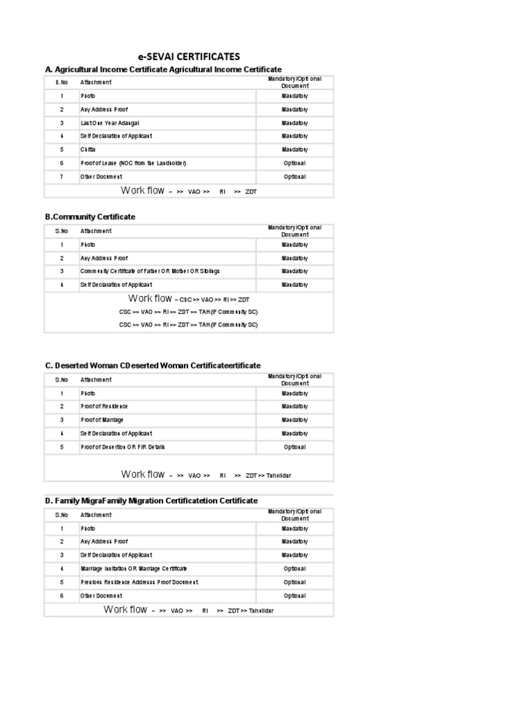 E-Sevai Certificate Required Documents | PDF | Social Institutions