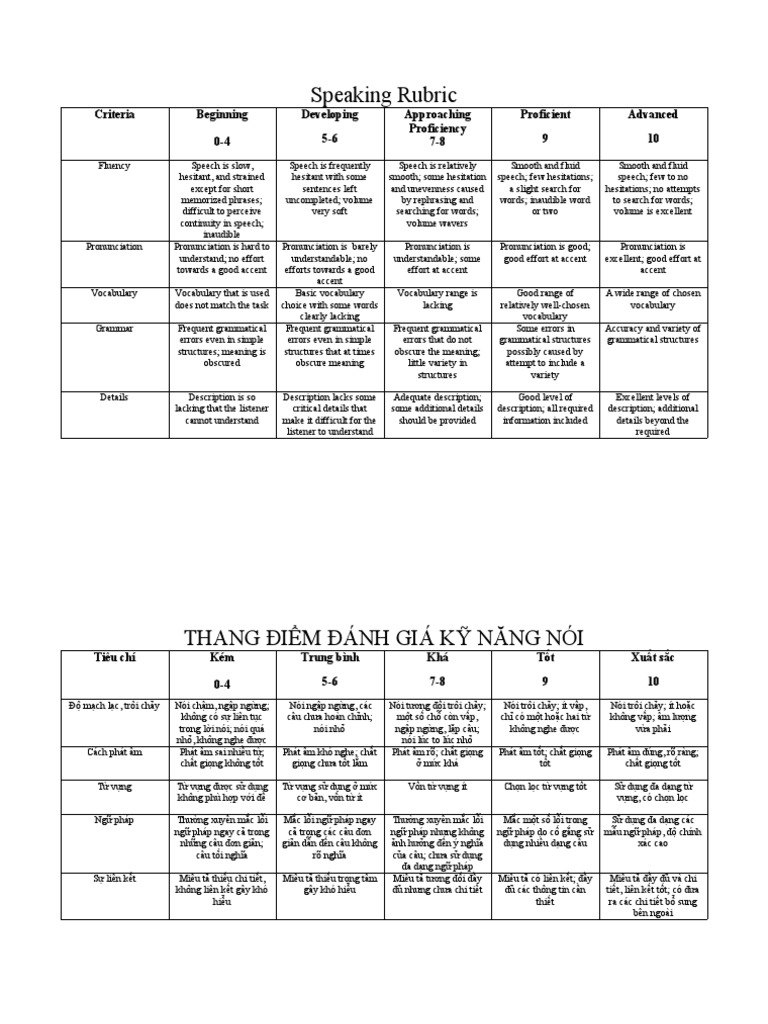 Speaking Rubric | PDF | Grammar | Accent (Sociolinguistics)