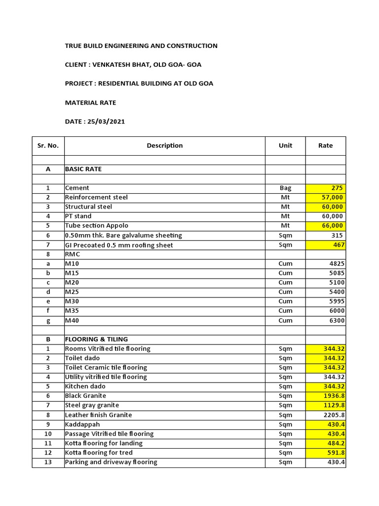 Material Rates for Old Goa Project | PDF | Paint | Masonry