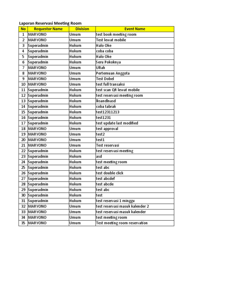 Laporan Reservasi Meeting Room | PDF