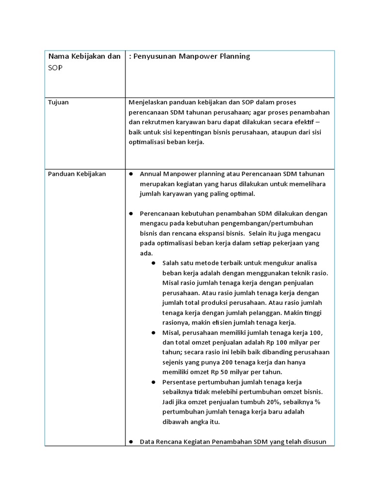 01 SOP Dan Kebijakan SDM | PDF | Karier & Perkembangan | Bisnis