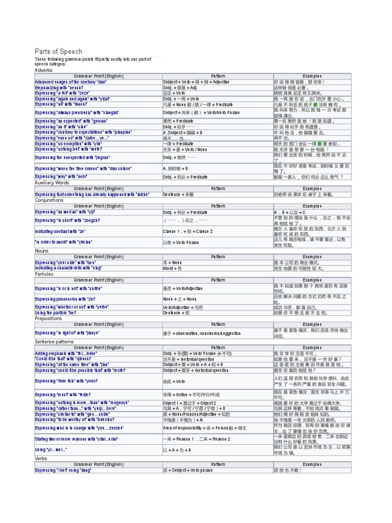 c1 Yufa Chinese Grammar Level 5 | PDF
