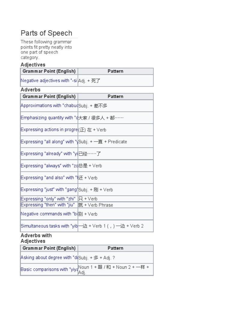 A2 Yufa Chinese Grammar Level 2 | PDF | Verb | English Language
