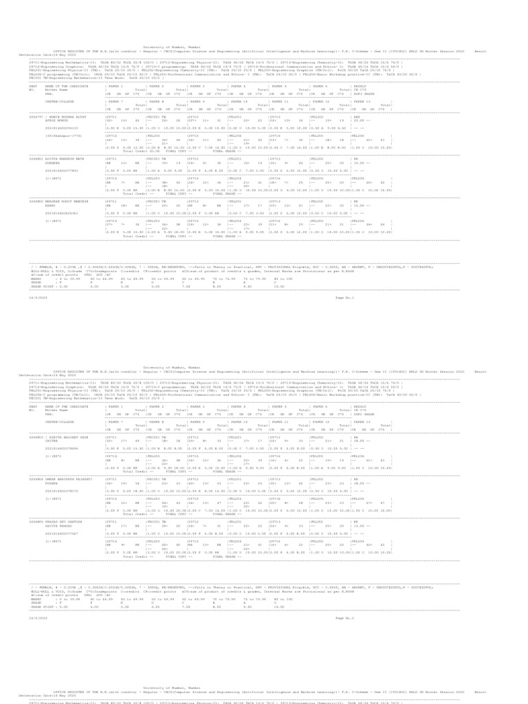 Computer & Engg (Artifici Inte & Machine Learning | PDF Computer & Engg (Artifici Inte & Machine Learning | PDF