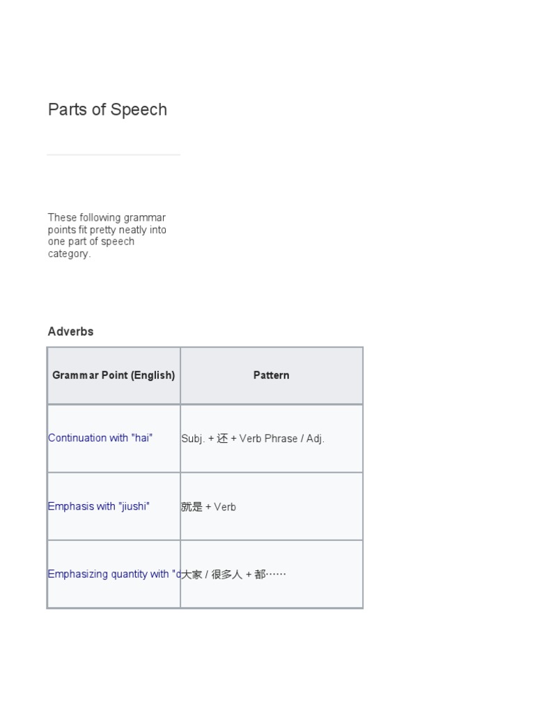 hsk2 Yufa Chinese Grammar For HSK 2 | PDF | Verb | English Language