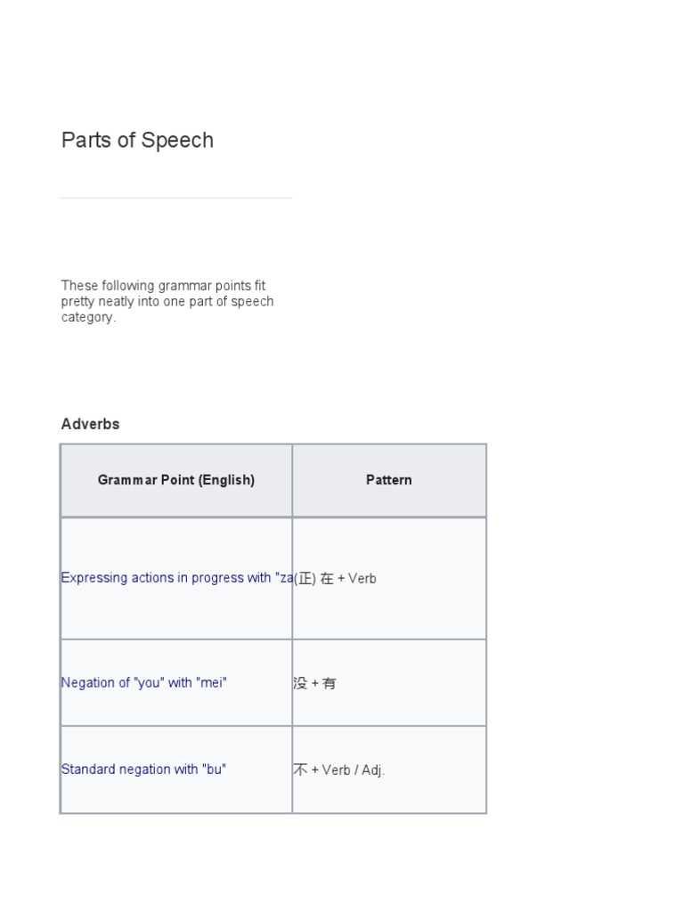 HSK 1 Chinese Grammar Structures | PDF | Verb | Part Of Speech