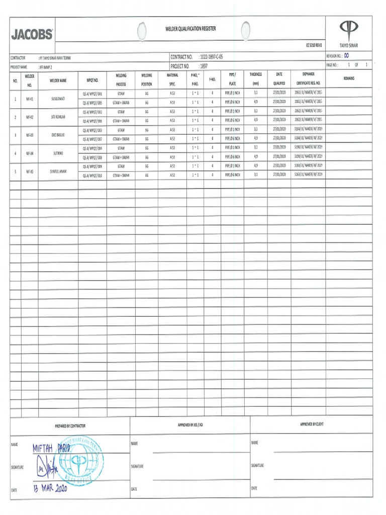 Welder Qualification Register | PDF