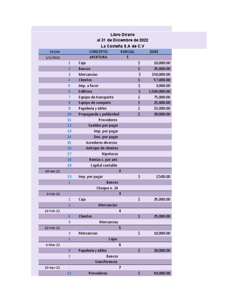 Rayado de Diario-La Costeña | PDF
